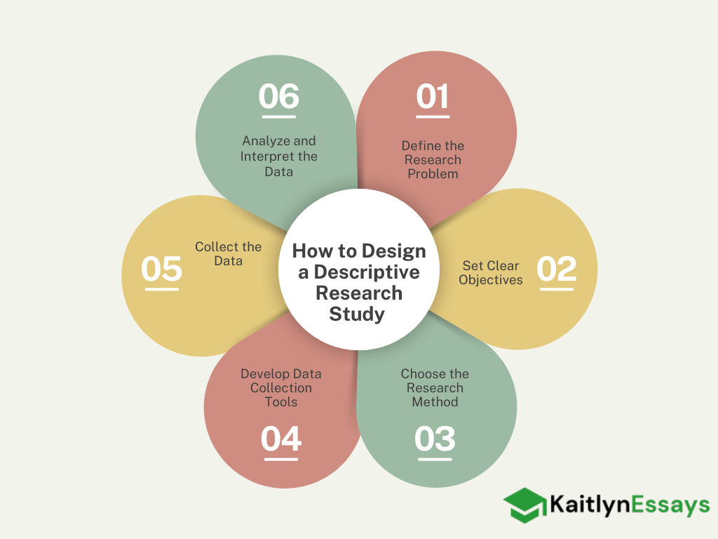 Descriptive Research Examples: Real-World Applications and Insights